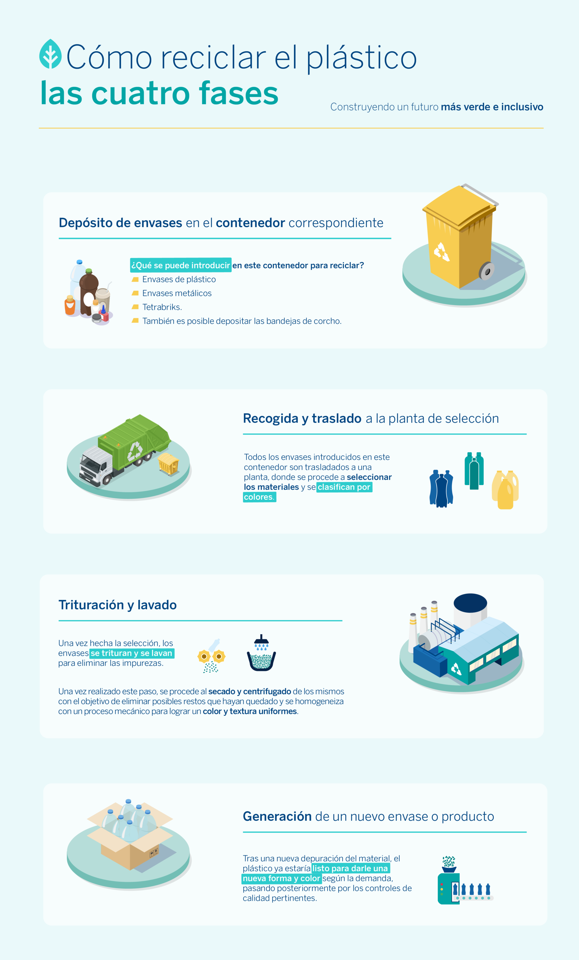 ¿Cómo se recicla el plástico y cuál es su objetivo?